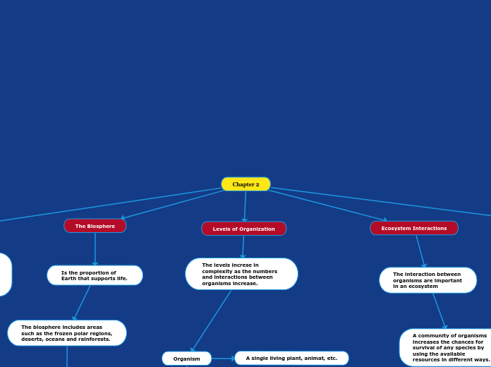 Chapter 2 - Mind Map